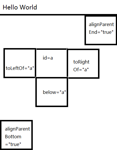 Android 入门篇之 Relativelayout 布局的使用 Bestguo 的小窝